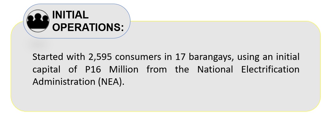 Brief Profile – SORECO II – Sorsogon II Electric Cooperative